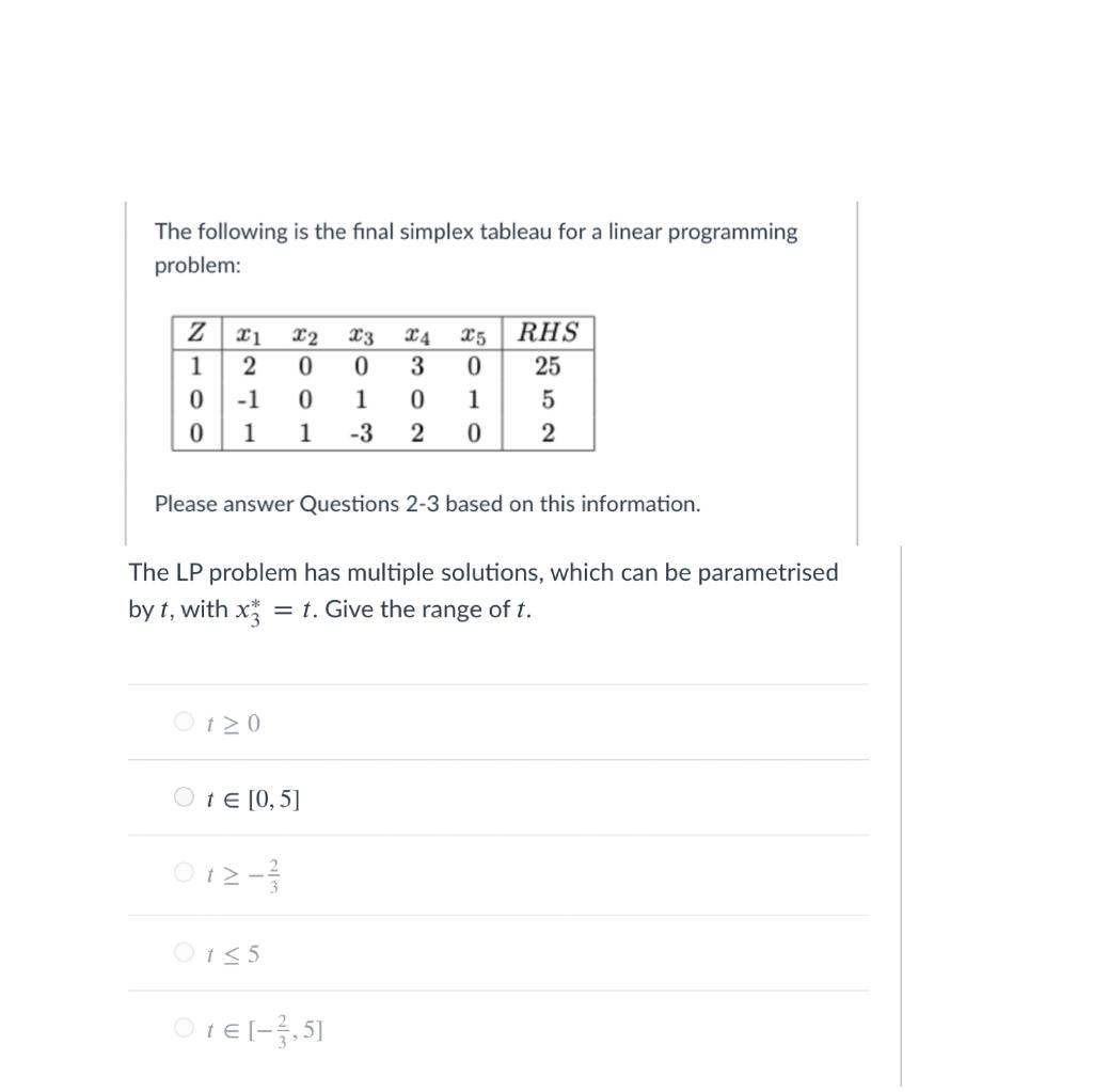 Solved The following is the final simplex tableau for a | Chegg.com