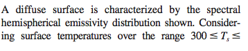 Solved A diffuse surface is characterized by the spectral | Chegg.com
