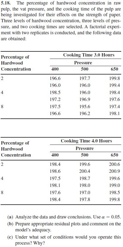 Solved Solve it manually, step by step & explain in detail. | Chegg.com
