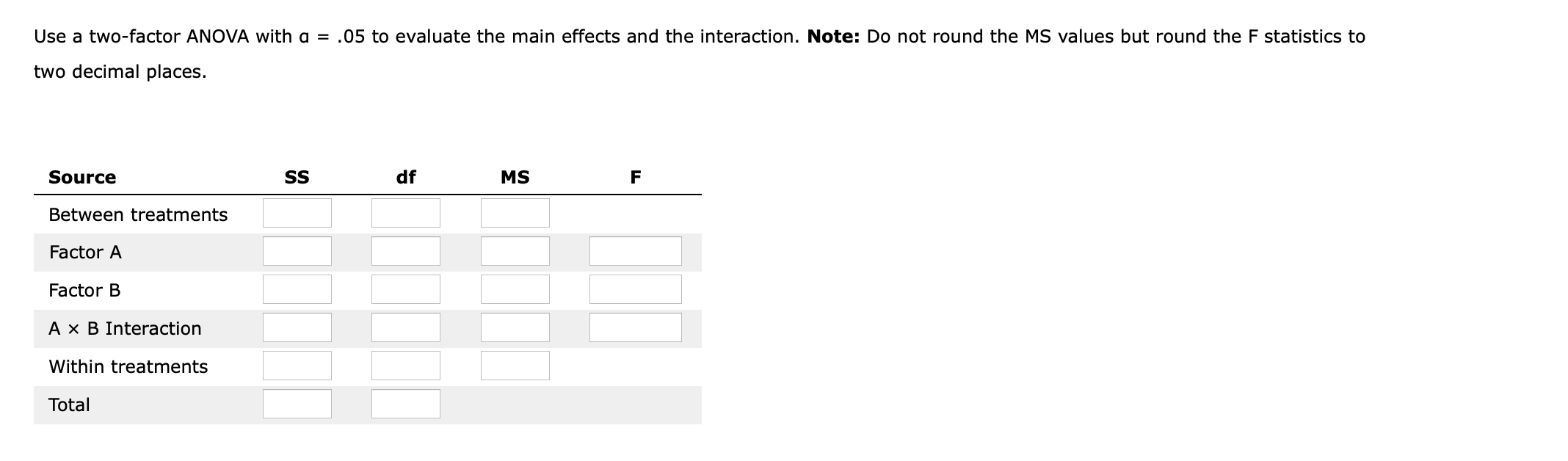 Solved The following results are from an | Chegg.com