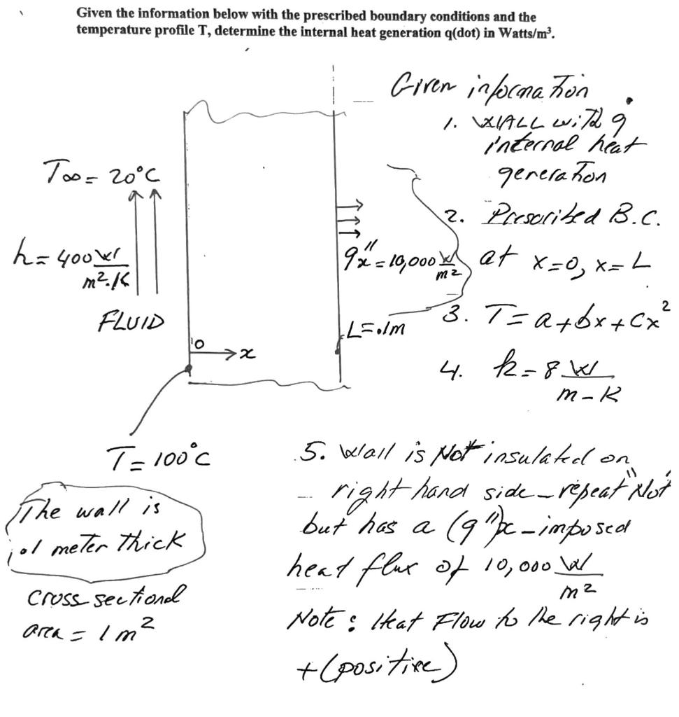 Solved Given the information below with the prescribed | Chegg.com