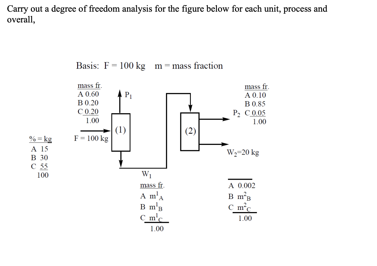 Solved Carry out a degree of freedom analysis for the figure | Chegg.com