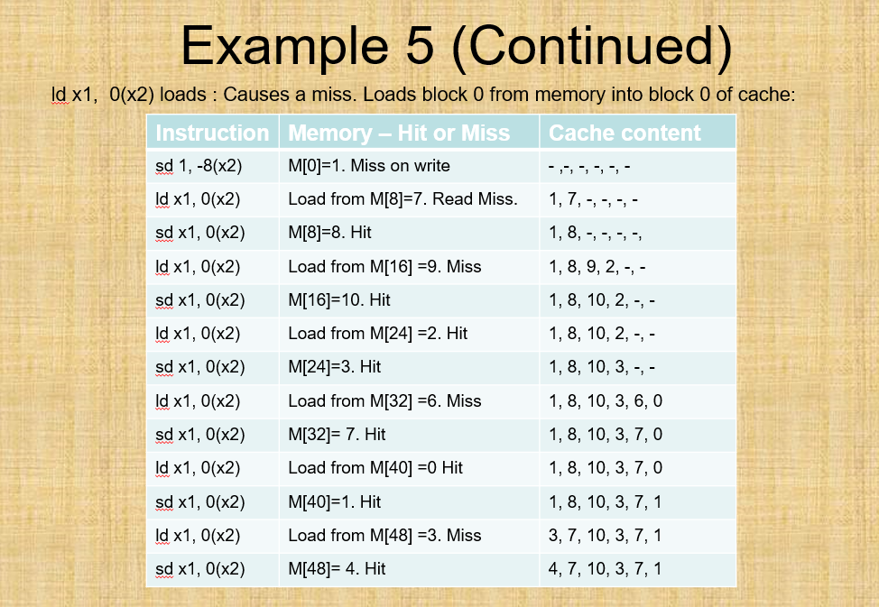 Need help with Computer Architecture homework, we're | Chegg.com