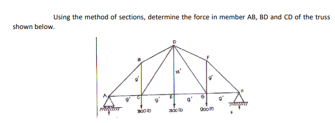 Solved Using the method of sections, determine the force in | Chegg.com