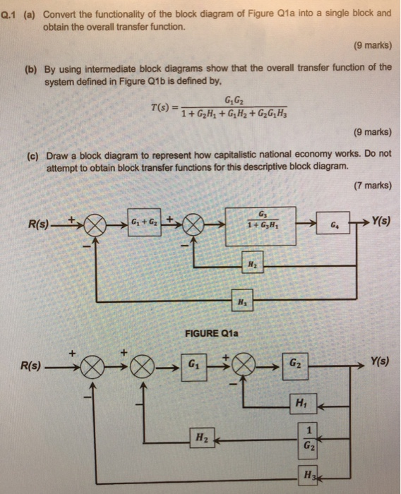 Solved Q.1 (a) Convert the functionality of the block | Chegg.com