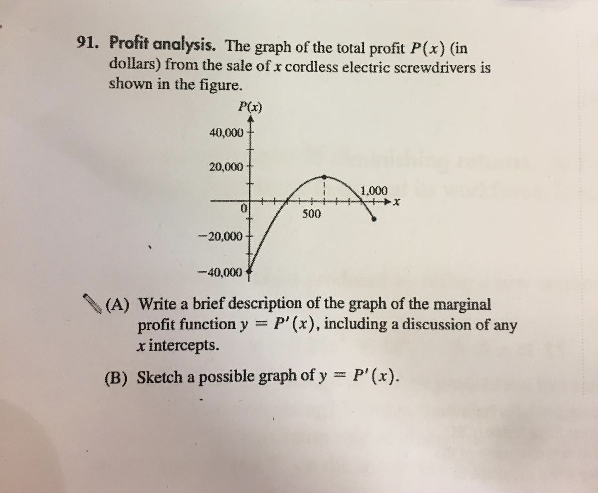 Solved 91. Profit analysis. The graph of the total profit | Chegg.com