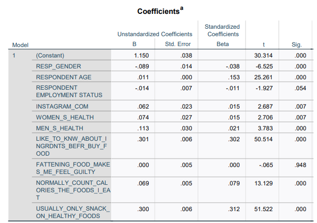 Solved Examine the regression coefficients table, and answer | Chegg.com