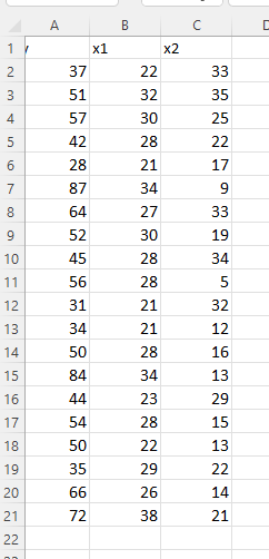 Solved The accompanying data file contains 20 observations | Chegg.com