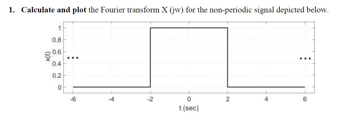 Solved 1. Calculate and plot the Fourier transform X (jw) | Chegg.com