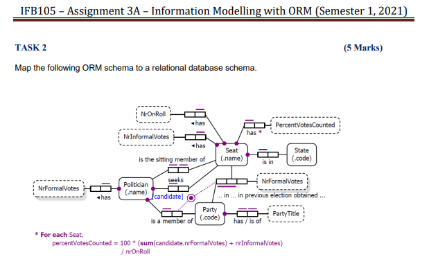 Solved IFB105 - Assignment 3A - Information Modelling with | Chegg.com