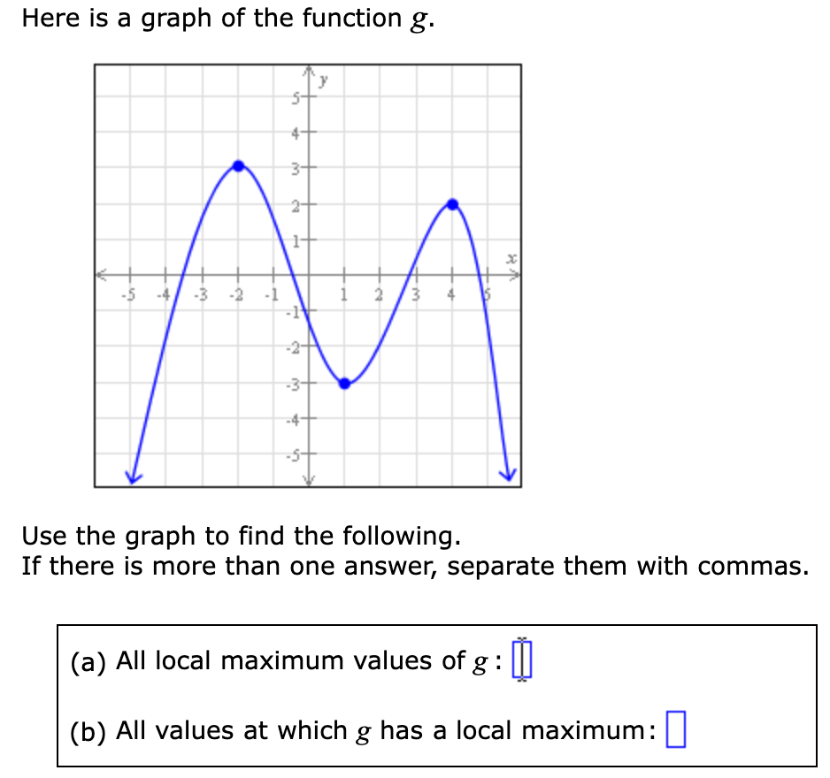 Here is a graph of the function g. Use the graph to | Chegg.com