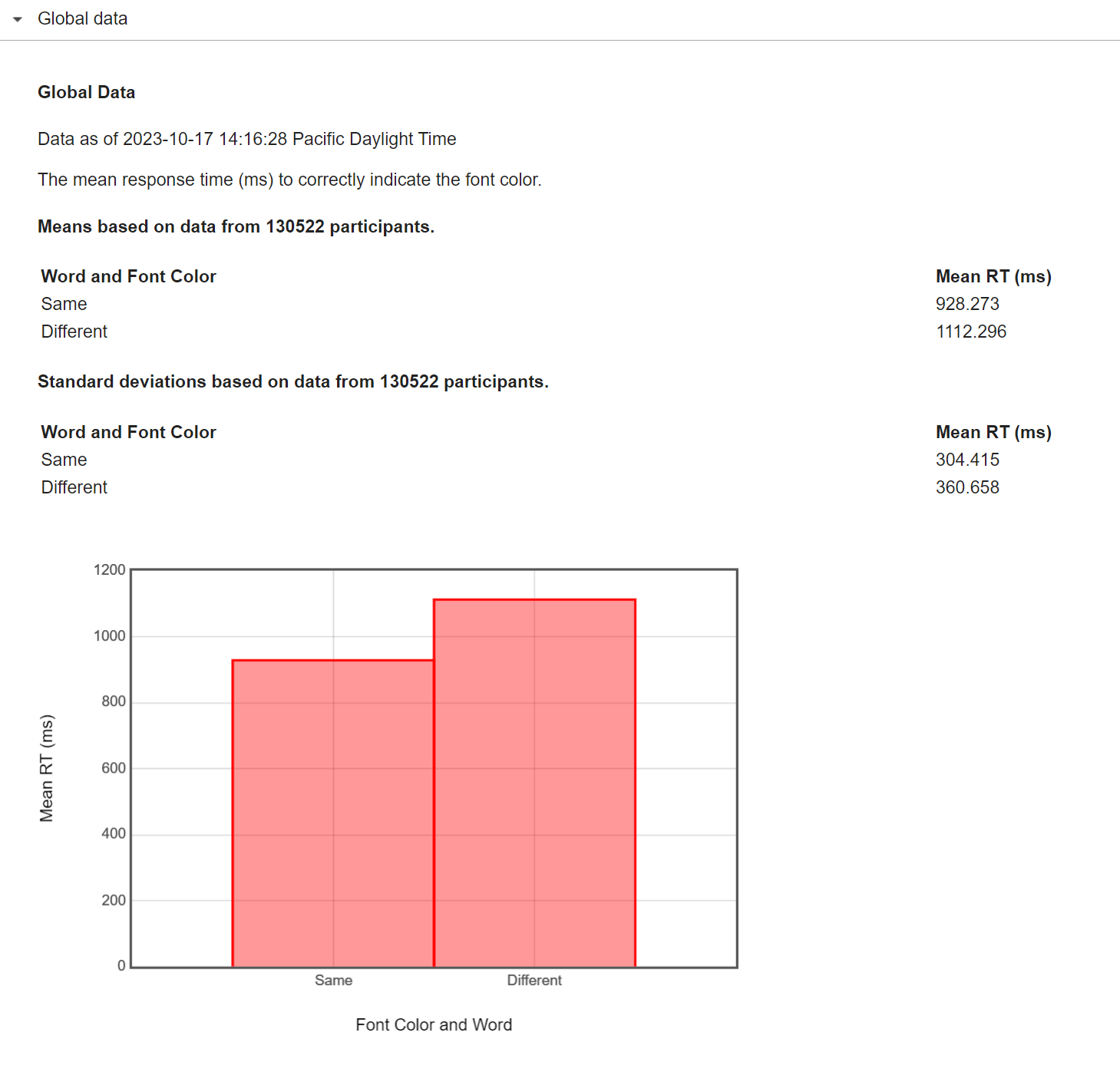 Solved Study Guide QuestionsPlease use the graph that is | Chegg.com