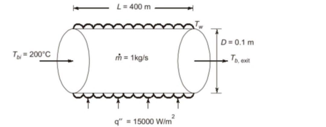Solved Consider a hydrodynamically and thermally | Chegg.com