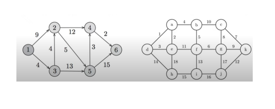 Solved Problem 6 Calculate the shortest path for this graph: | Chegg.com