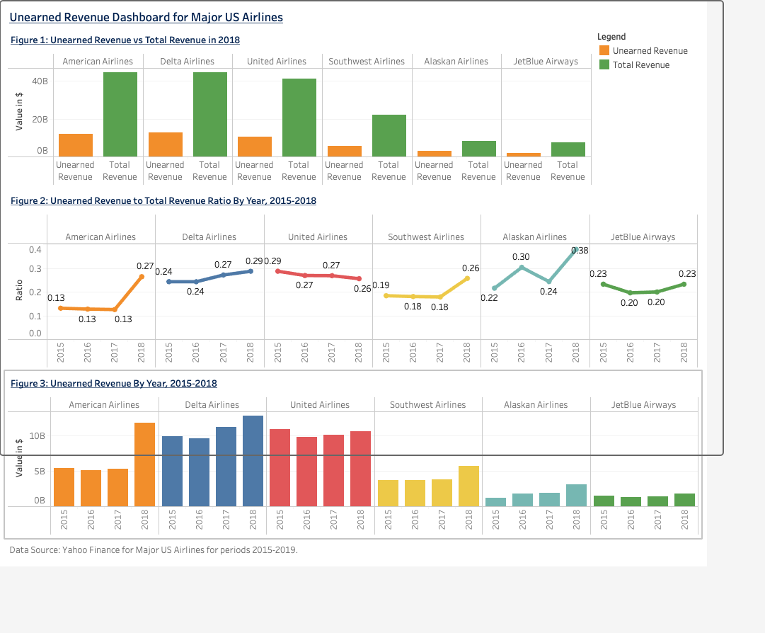 Solved In this assignment, youili be visualizing and | Chegg.com