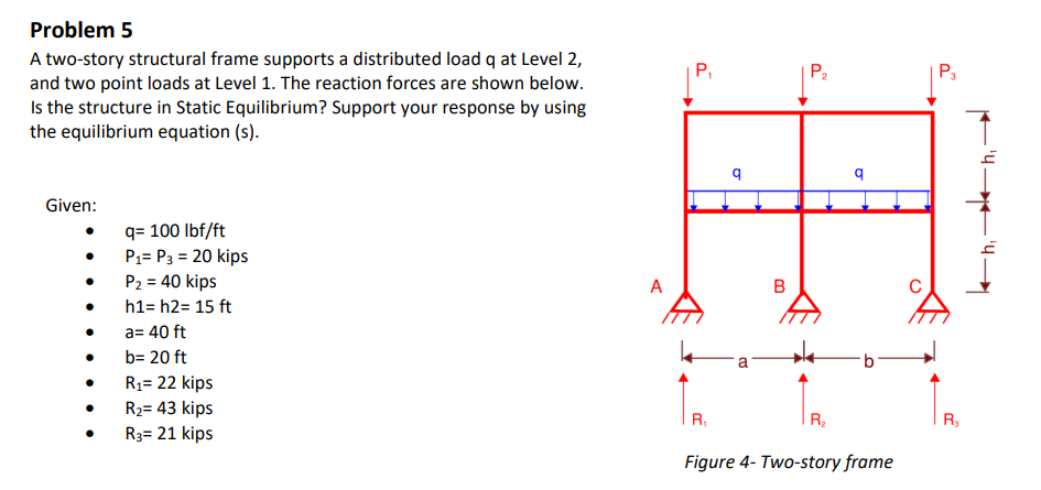 Solved Problem 5A two-story structural frame supports a | Chegg.com