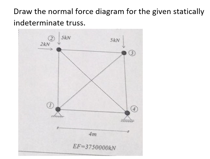 Solved Draw the normal force diagram for the given | Chegg.com