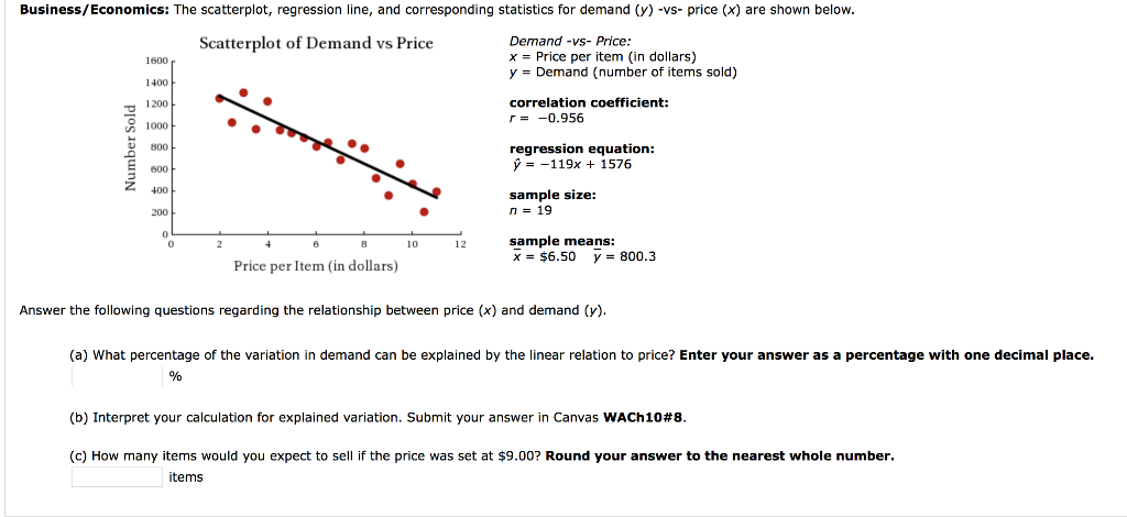 Solved Business/Economics: The scatterplot, regression line, | Chegg.com