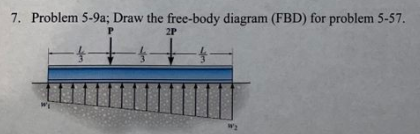 Solved 7. Problem 5-9a; Draw the free-body diagram (FBD) for | Chegg.com