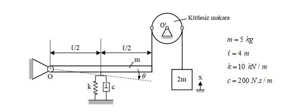 Solved In the system shown in the static equilibrium | Chegg.com