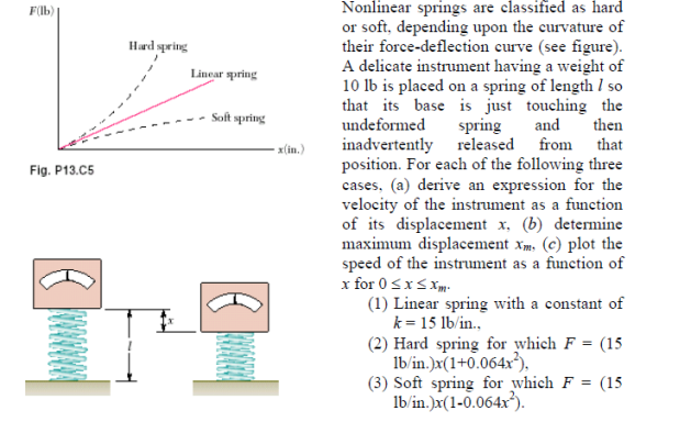 Solved Nonlinear springs are classified as hard or soft, | Chegg.com