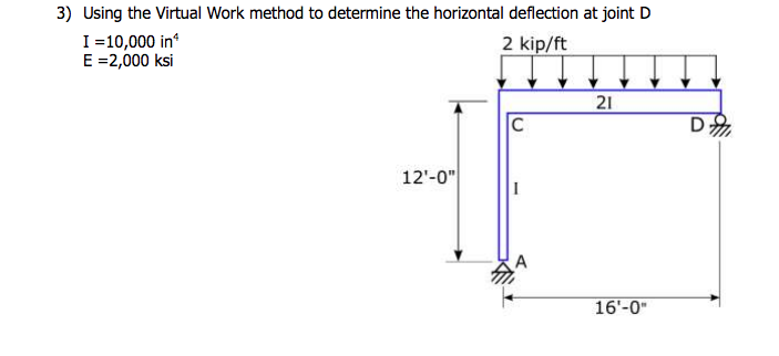 Solved 3) Using the Virtual Work method to determine the | Chegg.com