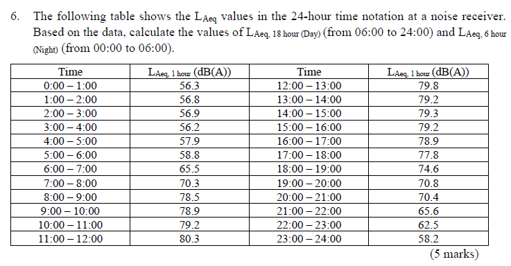 Solved 6. The following table shows the L Aeq values in the | Chegg.com