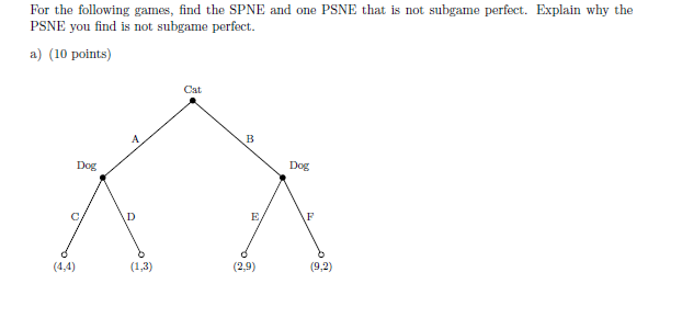 Solved For the following games, find the SPNE and one PSNE | Chegg.com