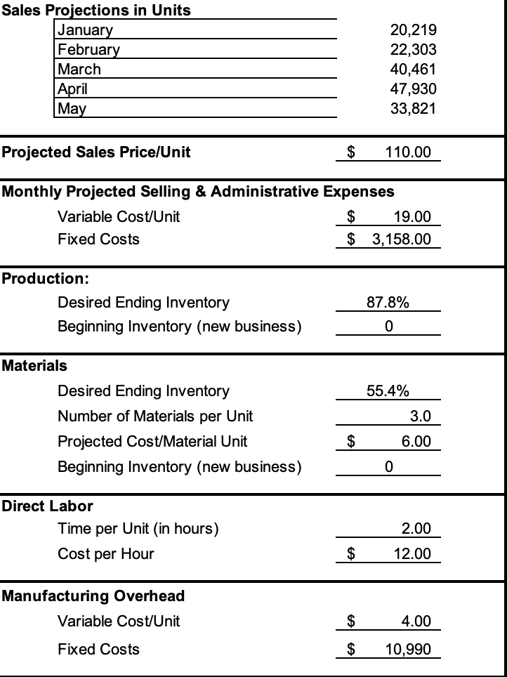Solved Sales Projections in Units January February March | Chegg.com