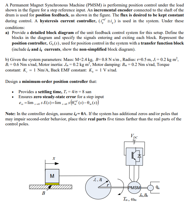 A Permanent Magnet Synchronous Machine (PMSM) is | Chegg.com