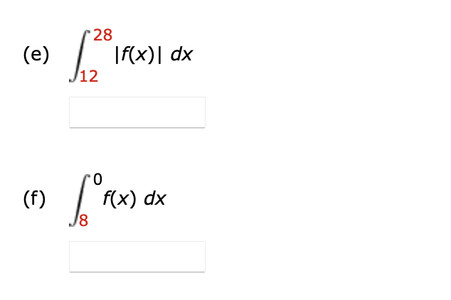 Solved The graph of f is shown. Evaluate each integral by | Chegg.com