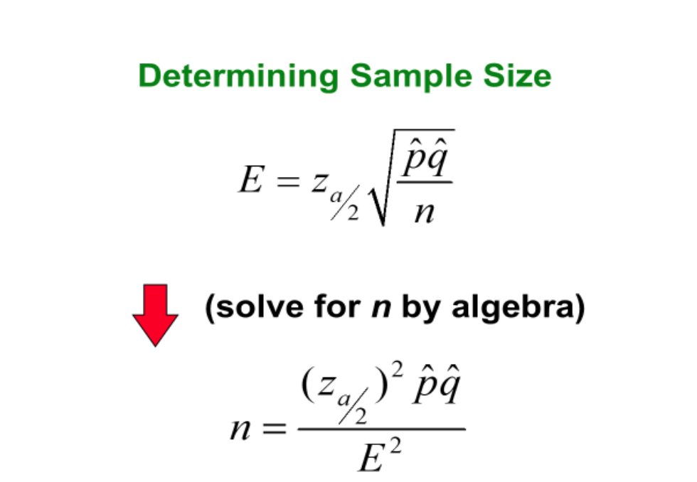 Solved Apply the sample size determination formula to solve | Chegg.com