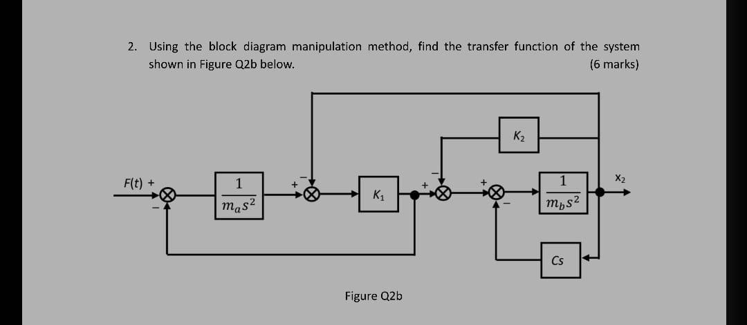 Solved 2. Using the block diagram manipulation method, find | Chegg.com