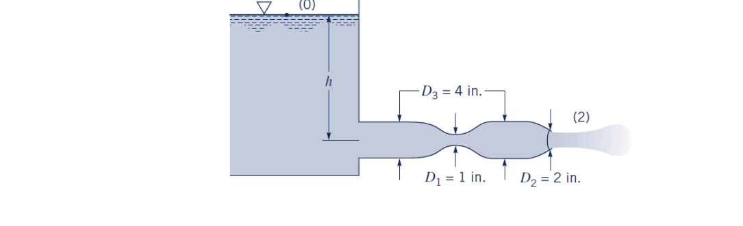Solved Water flows from a large tank, as shown in | Chegg.com