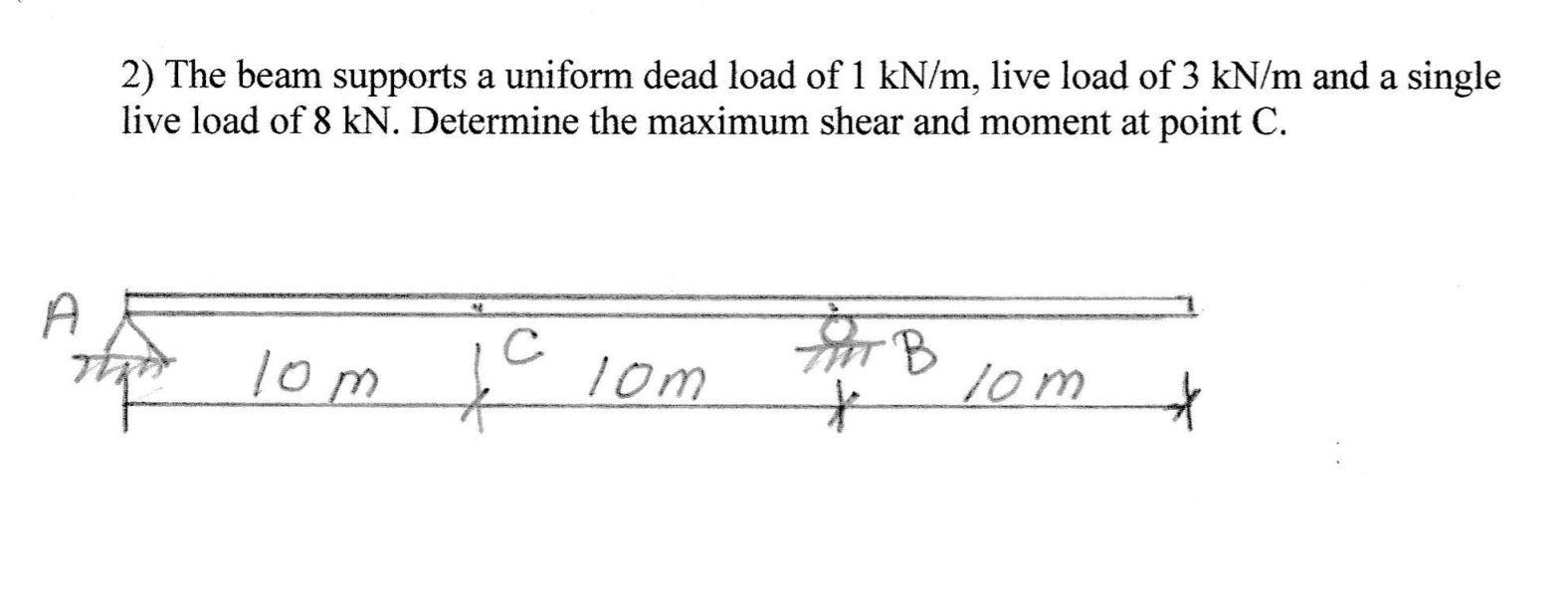 Solved The beam supports a uniform dead load of 1 kN/m, live | Chegg.com