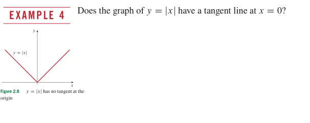 Solved EXAMPLE 4 Does the graph of \\( y=|x| \\) have a | Chegg.com