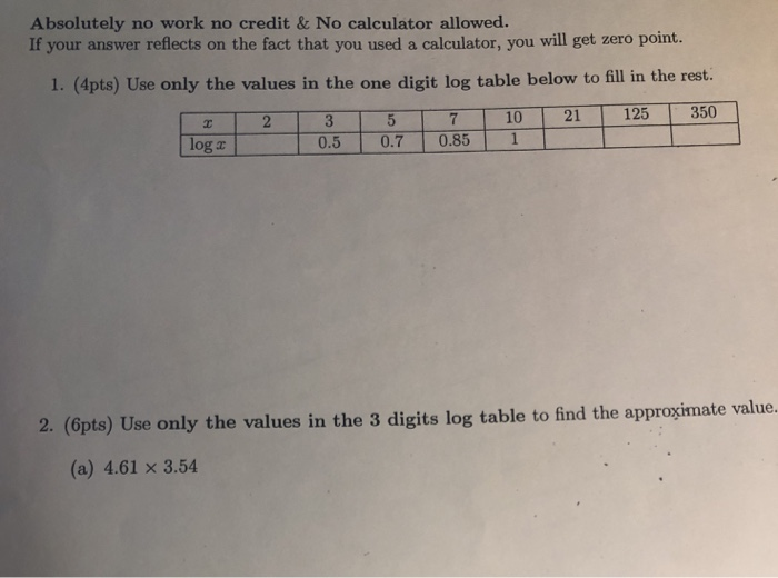 Solved Use only the values in the one digit log table below | Chegg.com