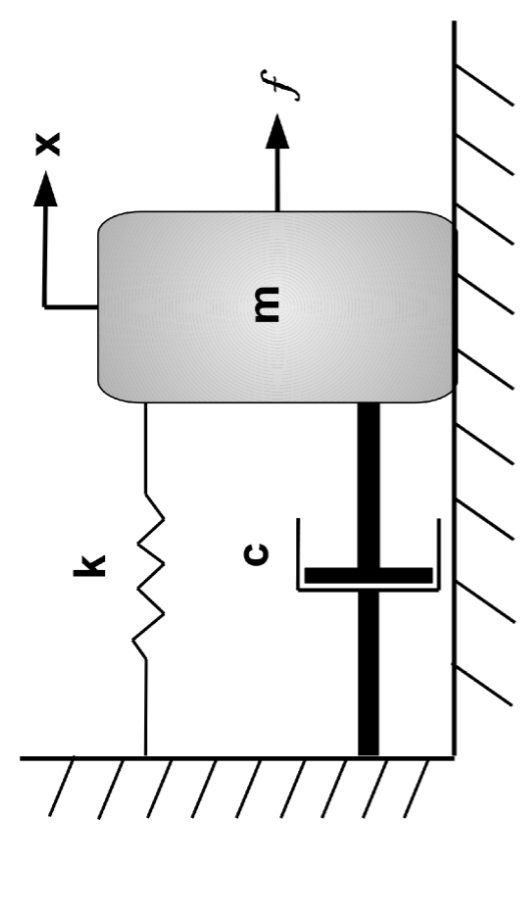 Mass-Spring Damper System After deriving equation of | Chegg.com