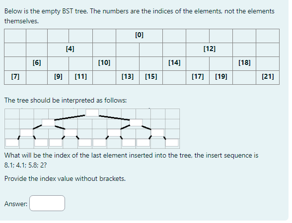 Solved Below is the empty BST tree. The numbers are the | Chegg.com