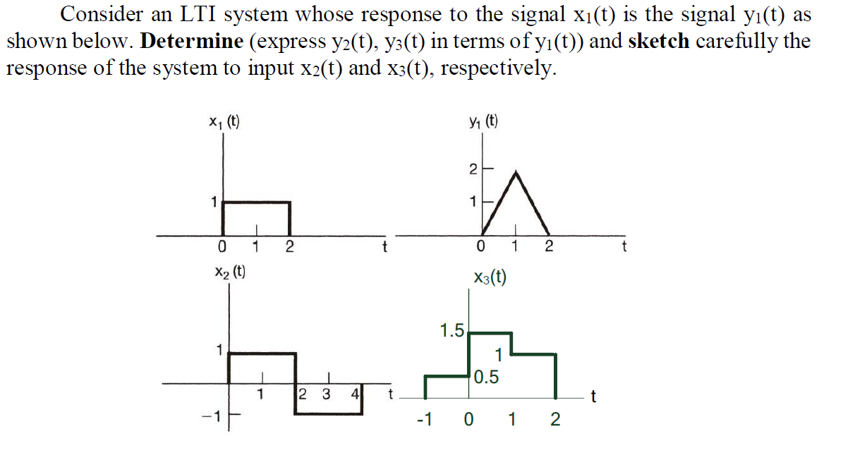 Solved Consider An Lti System Whose Response To The Signal 8540