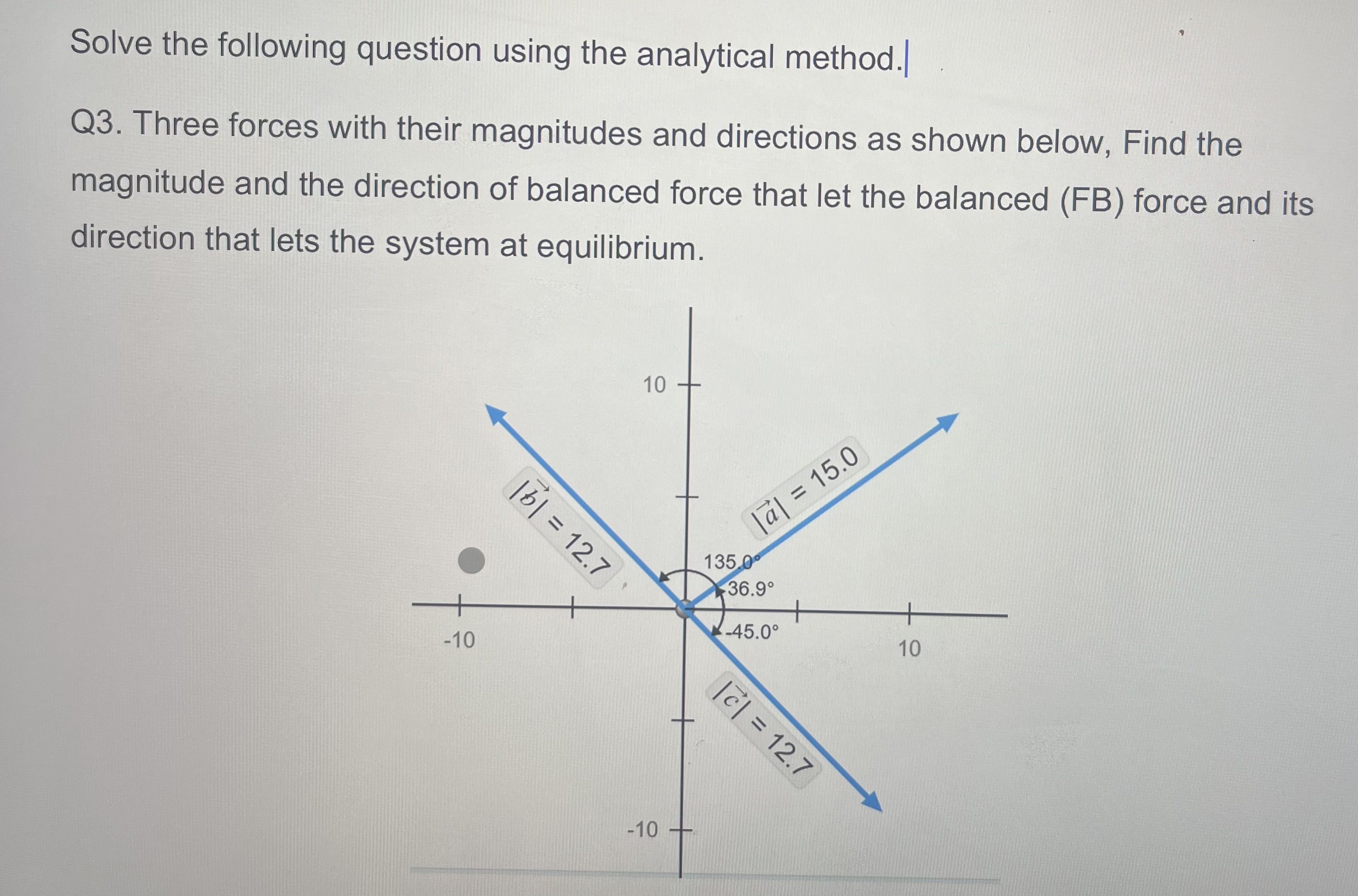 Solved Solve the following question using the analytical | Chegg.com