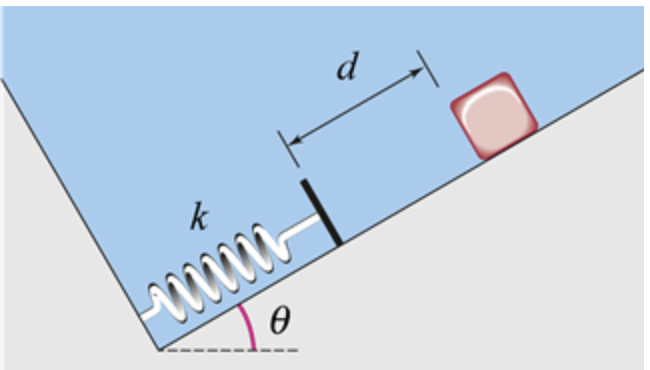 Solved A 1.2kg block starts from rest and slides down a | Chegg.com