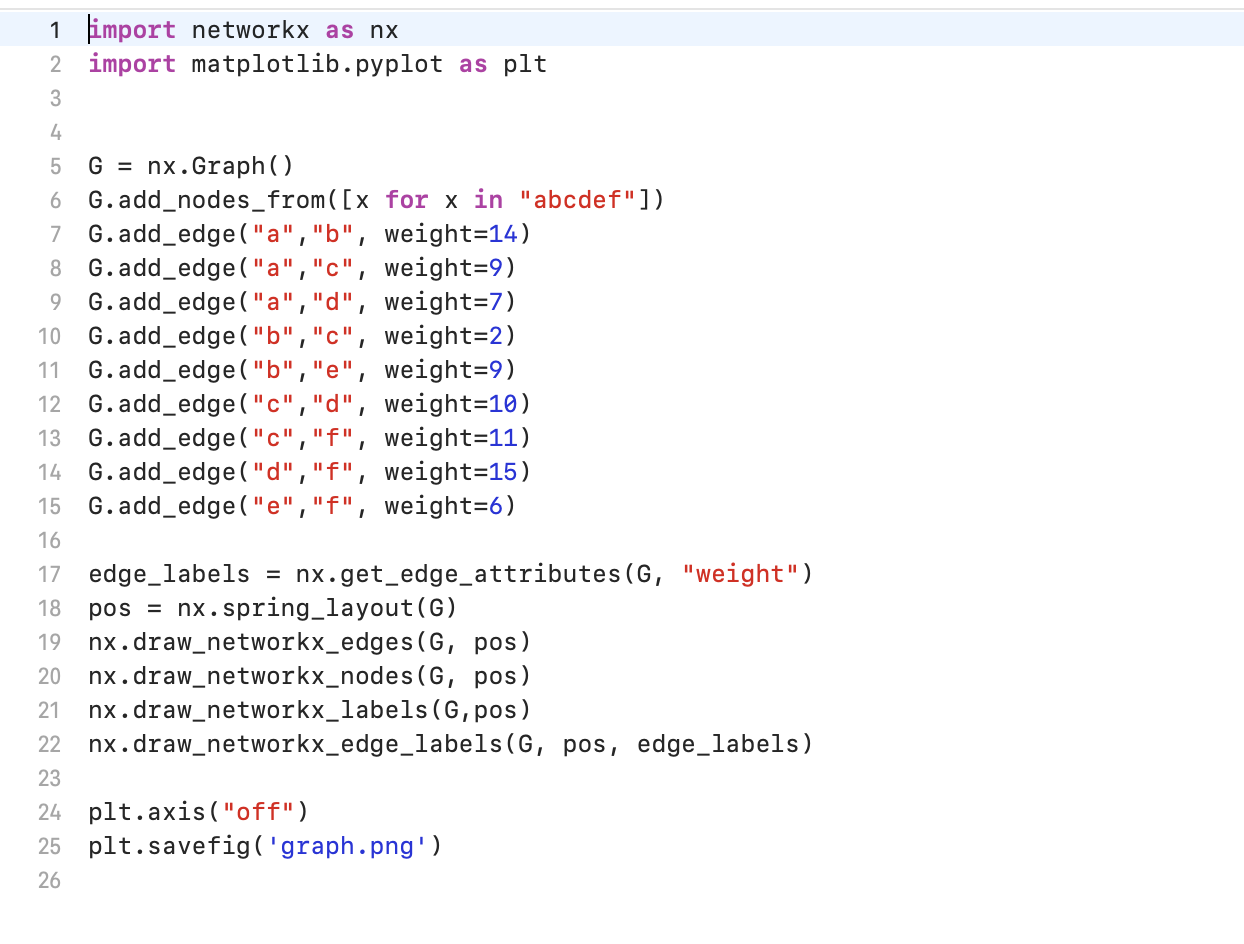 Solved CS 5970/6970: Graph Algorithms September 23, 2022 | Chegg.com Solved CS 5970/6970: Graph Algorithms September 23, 2022 | Chegg.com