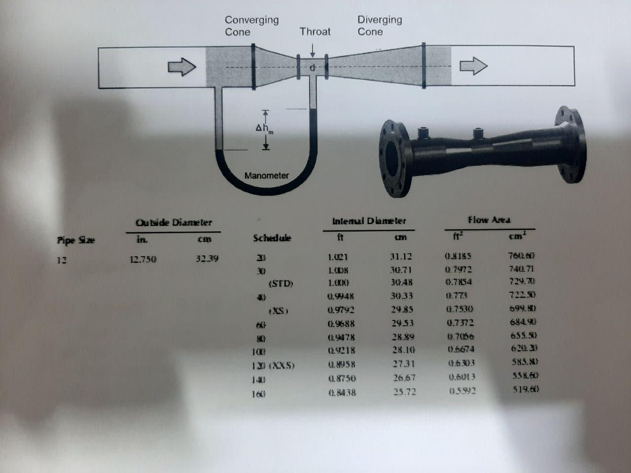 Solved In order to measure the flow rate in the fuel pipe | Chegg.com