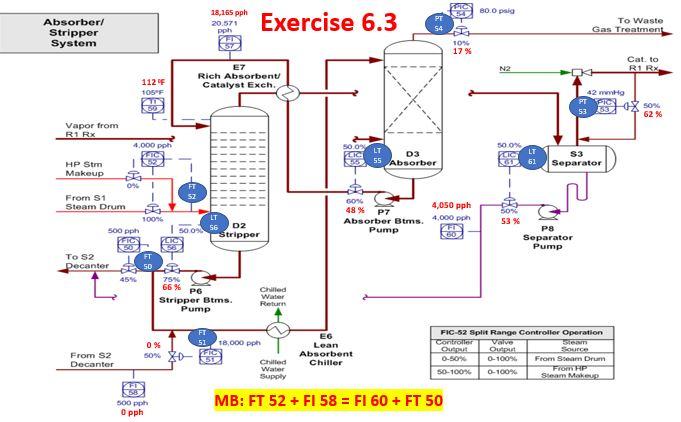 Solved Step # Troubleshooting Step Description Details | Chegg.com