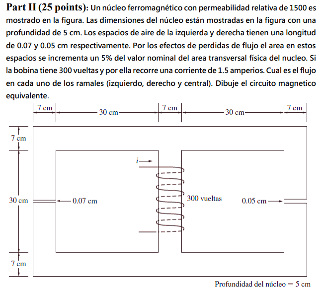 Solved Part II (25 points): Un núcleo ferromagnético con | Chegg.com