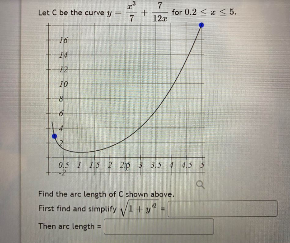 Solved Let C be the curve y = + 7 for 0.2