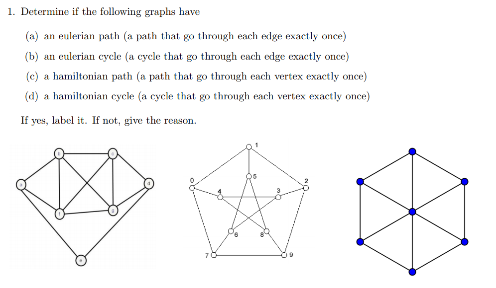Solved 1. Determine if the following graphs have (a) an | Chegg.com