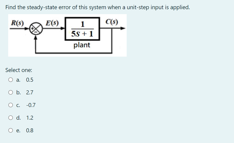 Solved Find the steady-state error of this system when a | Chegg.com