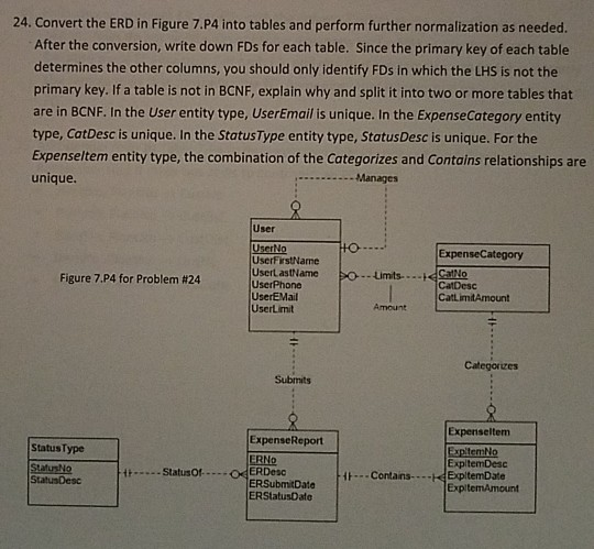 Solved 24. Convert the ERD in Figure 7.P4 into tables and | Chegg.com